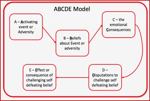 5 Hervorragend Abc Modell Arbeitsblatt Pdf Kostenlos Für Sie ...