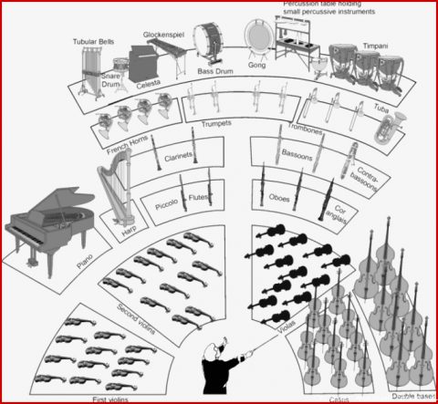 Orchester Arbeitsblatt Grundschule: 6 Vision Für Deinen Erfolg | Kostenlose Arbeitsblätter Und ...