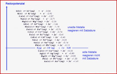 3 Moderne Redoxreihe Der Metalle Arbeitsblatt Sie Berücksichtigen ...